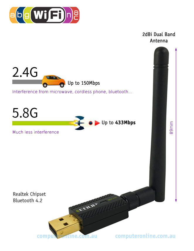 Networking: EDUP 2in1 WiFi AC600 + Bluetooth 4.2 USB Dongle, [EP-AC1661 ...